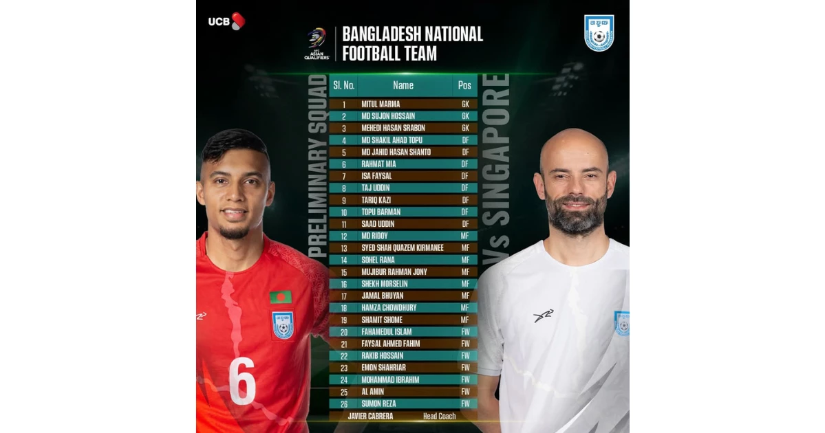 Football: Hamza, Shamit and Fahamedul feature in preliminary Bangladesh ...