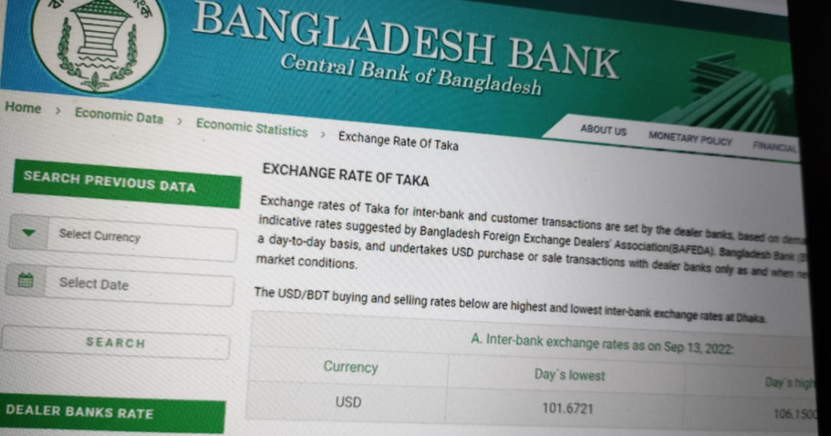 BB web portal shows US dollar exchange rate Tk106, though BB rate Tk96